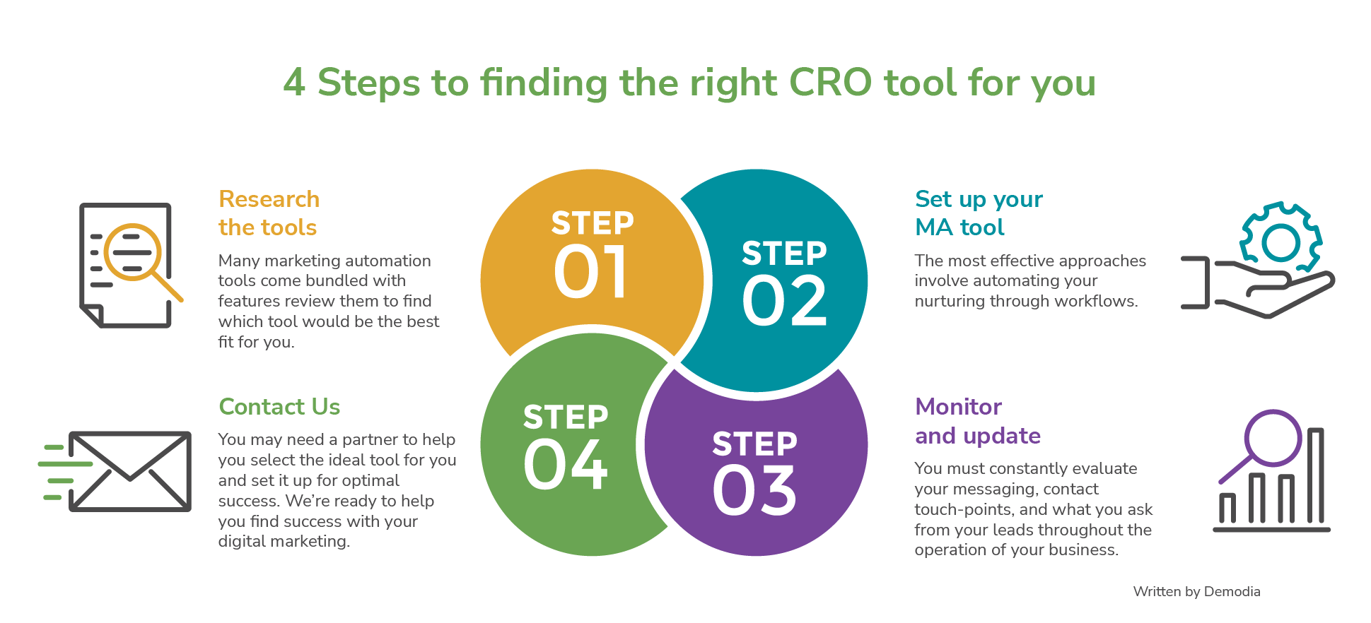 How to find and setup the right CRO tool for you | Demodia