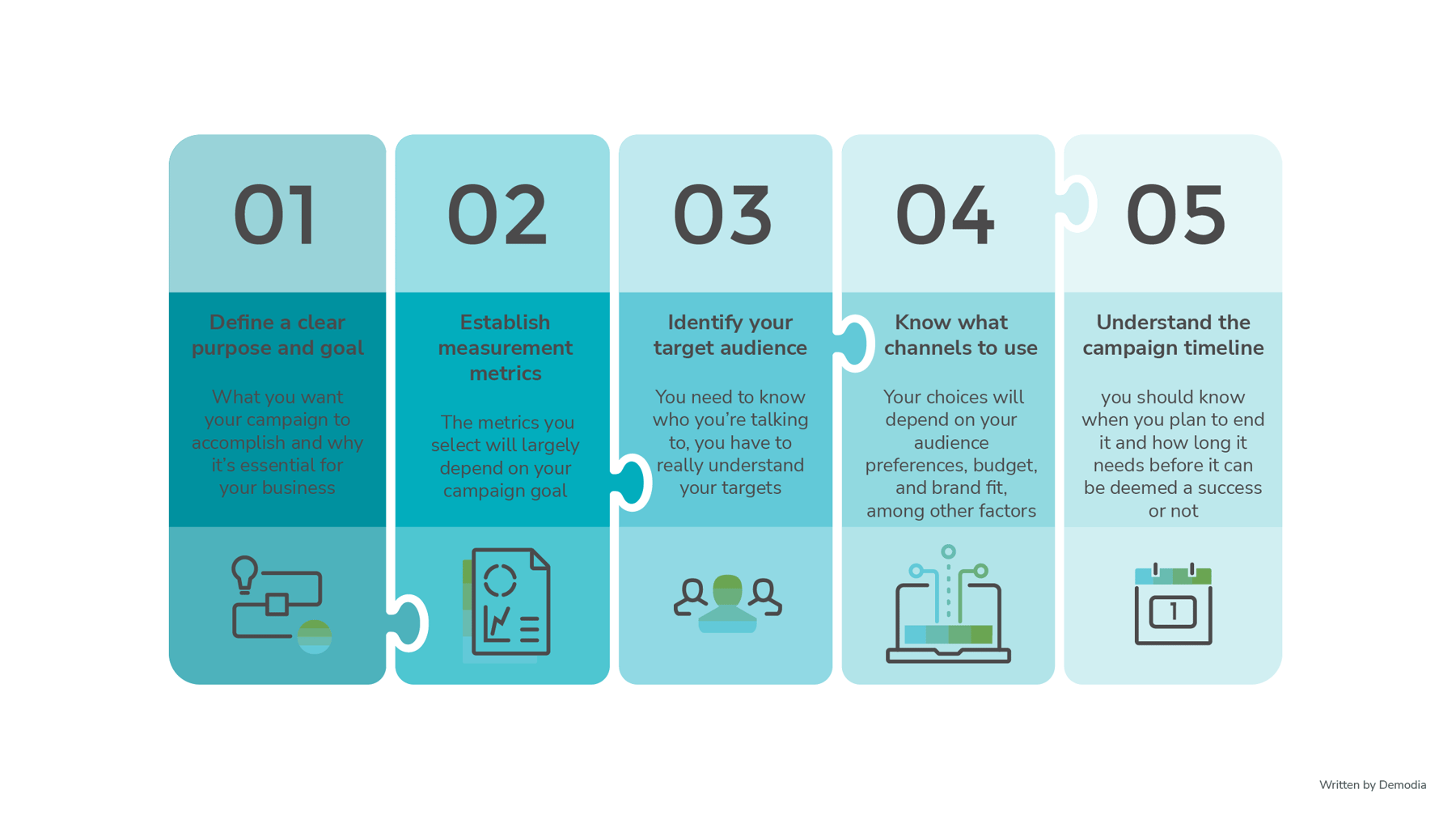 5 key things to know before starting your first campaign with HubSpot ...
